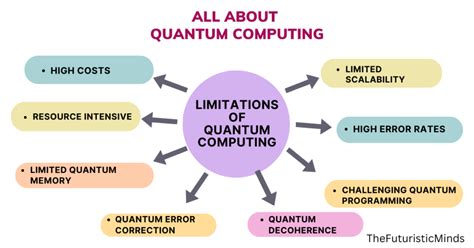 quantum computing complete guide to futuristic revolution