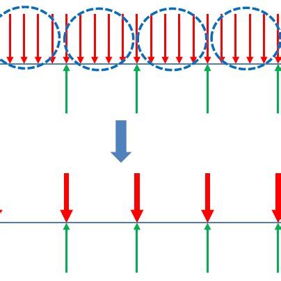 IMU Pre Integration Diagram The State Variables At Time K Of The IMU Download Scientific
