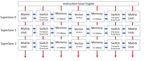 accelerating deep learning inference with hardware and software parallelism the escience cloud