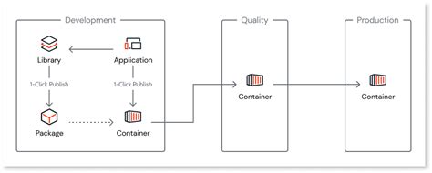 App Architecture ODC Documentation