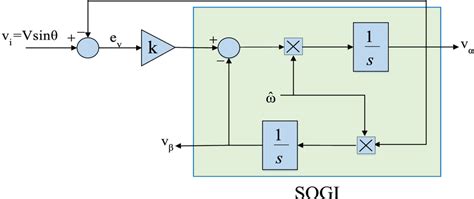 Second Order Generalized Integrator Download Scientific Diagram