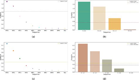 Figure 8 From A Hybrid Model For Carbon Price Forecasting Based On Improved Feature Extraction