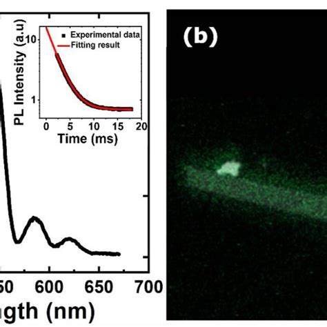 A Photoluminescence Pl Emission Spectrum Obtained At Room Download Scientific Diagram