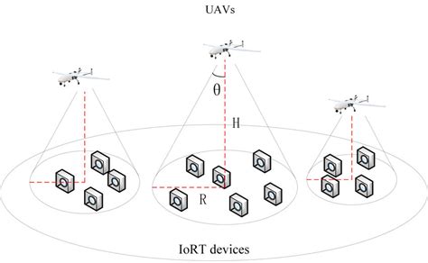Coverage Example Of Uav Assisted Ground Devices Communication
