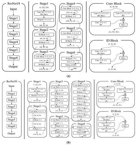 An Improved Resnet Based Algorithm For Crack Detection Of Concrete Dams