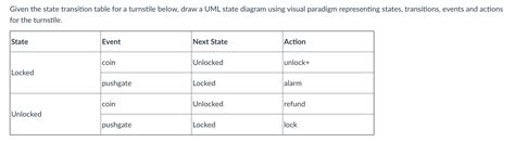 Msc Software Engineering Lesson Notes Msc Computer Science Notes