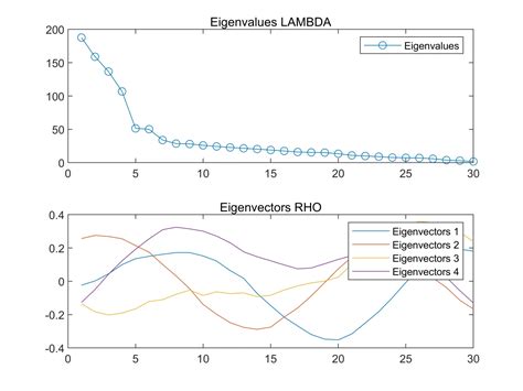 【matlab】史上最全的 18 种信号分解算法全家桶 阿里云开发者社区