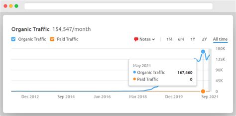 Online PR Case Study How We Boosted A Clients Online Presence Online PR Case Study How We Boosted A Clients Online Presence