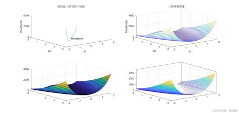 Matlab绘制三维图像(第一篇)matlab如何画图画出两条三维线条间的夹角图 Csdn博客 Matlab绘制三维图像(第一篇)matlab如何画图画出两条三维线条间的夹角图 Csdn博客