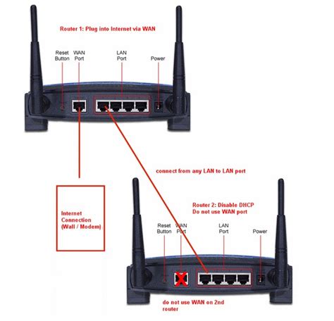 The Troubleshooter How To Connect Two Wireless Routers Together Easily