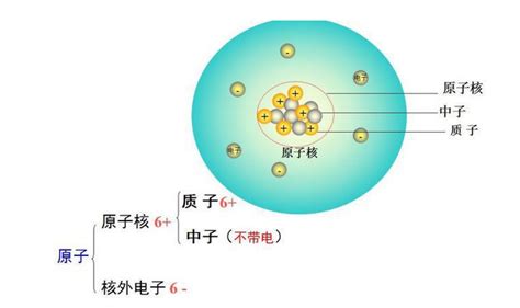 2021年中考化学知识点：原子的构成 原子的构成 中考网