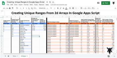 Creating Unique Ranges From 2D Arrays In Google Apps Script Yagisanatode