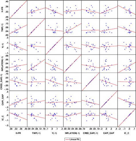 Graphic Relations Between The Various Variables Download Scientific Diagram Graphic Relations Between The Various Variables Download Scientific Diagram
