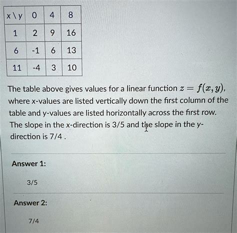 the table above gives values for a linear function zfxy where x values