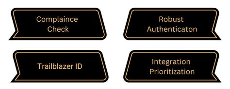Applications Of Salesforce Genie