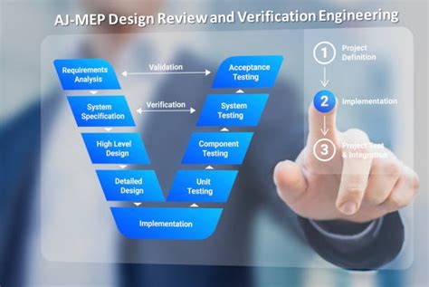 Planning And Design Engineering Services Project Management And Building Construction Consultant