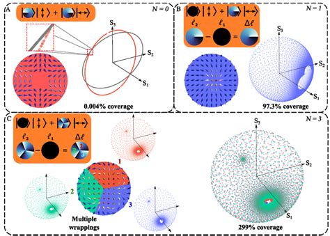 Topology Of Quantum Entangled States Bi Photon Entangled States Can Be Download Scientific
