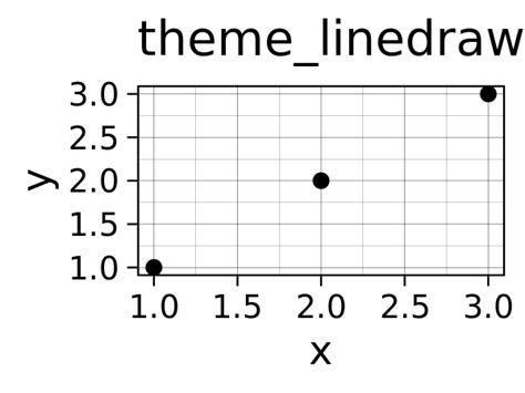 Complete Themes Ggplot