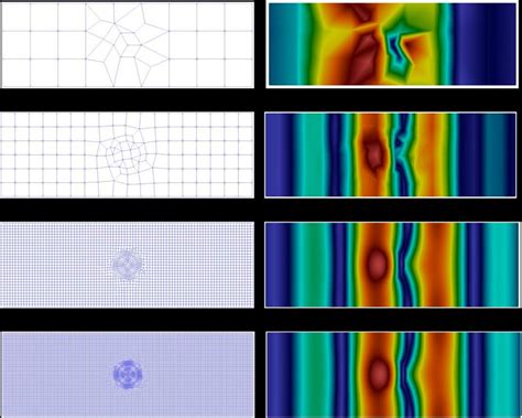 Influence Of Mesh Size Finite Element Method Computed Displacement Download Scientific