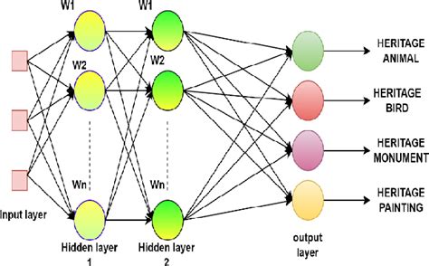 Figure 3 From Application Of Deep Learning Strategy For Multi
