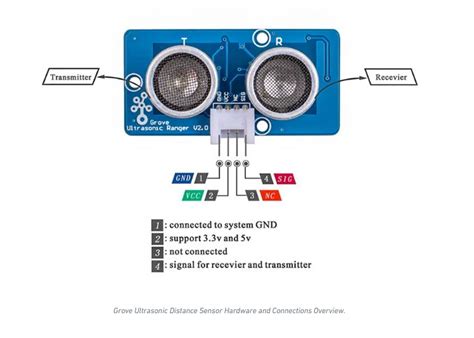 Grove Kitronik Ultrasonic Distance Sensor
