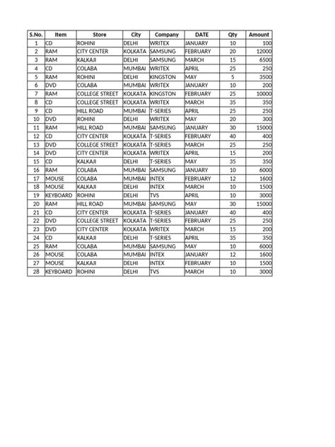 Beginners Pivot Table Pdf