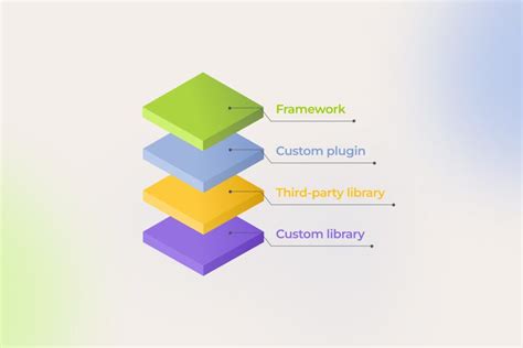 Native Vs Cross Platform Mobile Development In 2025