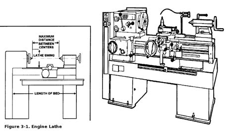 Lathe Sketch At Explore Collection Of Lathe Sketch