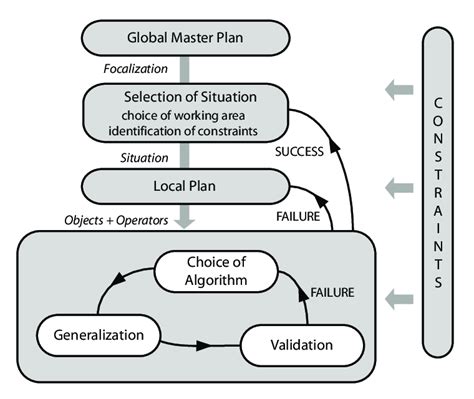 3 The Hierarchical Generalization Model Slightly Modified After Download Scientific Diagram