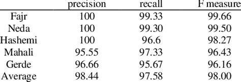 Result Using Bpnn Classification 30 Download Scientific Diagram