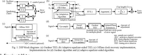 figure 1 from clock recovery of a 180 gbaud faster than nyquist signal enabled by a novel