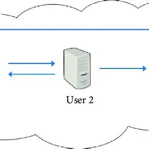 Illustration Of A LAN With 3 User S And 4 ARP Requests Represented By Download Scientific