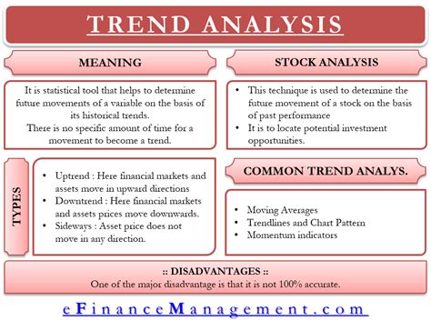 Trend Analysis Artofit
