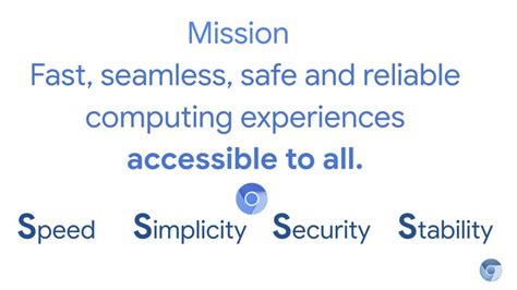 Softwareengineering Programming Code Addy Osmani