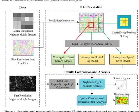 Figure 1 From Developing Non Negative Spatial Autoregressive Models For Better Exploring