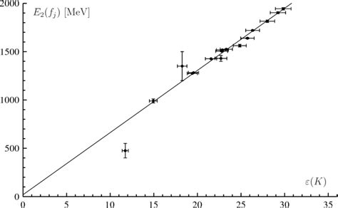 Two Parameter Fit With Curvature Corrected Length Two Parameter Low F Download Scientific