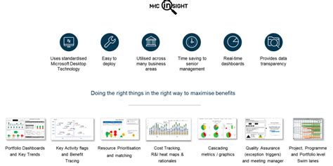 Asset Based Consulting Mansion House Consulting