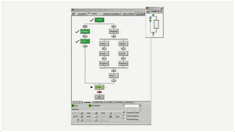 Plant Operation Distributed Control System Simatic Pcs 7 Siemens