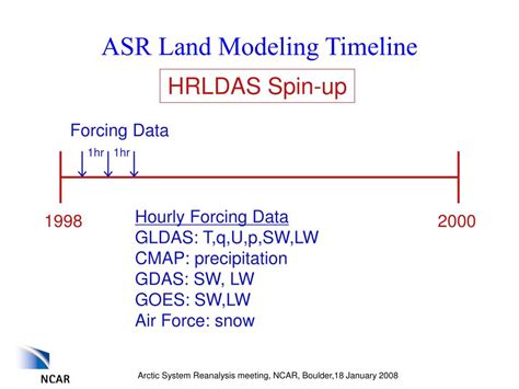 Ppt Land Component For Arctic System Reanalysis Powerpoint Presentation Id 176826