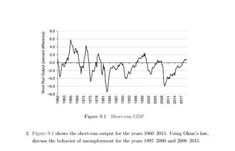 Solved Figure 91 Short Run Gdp 2 Figure 91 Shows The