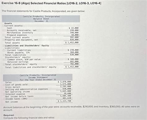 Solved Exercise 16 8 Algo Selected Financial Ratios