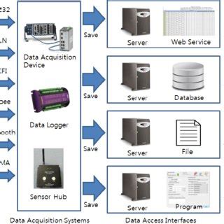 Data Processing Sequence Of General Environmental Monitoring Systems Download Scientific Diagram