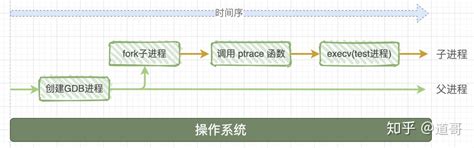 Gdb 调试原理 Xianqiaos Site Gdb 调试原理 Xianqiaos Site