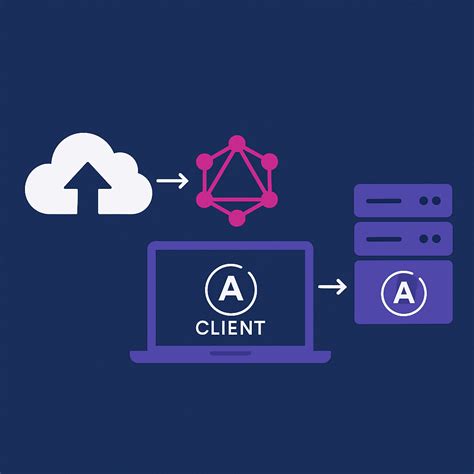 End To End Graphql File Uploads With Apollo Server And Apollo Client A