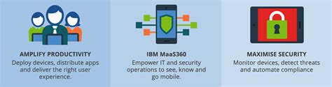 IBM MaaS Enterprise Mobility Management EMM Kelros