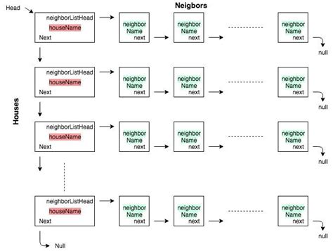 Github Ququmia123osolved Cs204 Homework 3 Map Representation