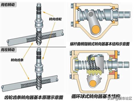 各类汽车转向系统结构及工作原理图文详解易车
