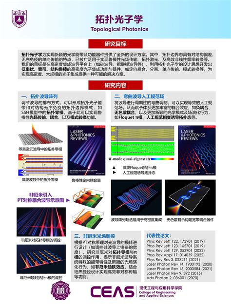 Toplogical Photonics