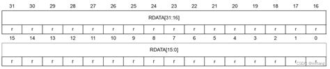 Stm32h750外设之adc连续转换模式 Csdn博客 Stm32h750外设之adc连续转换模式 Csdn博客