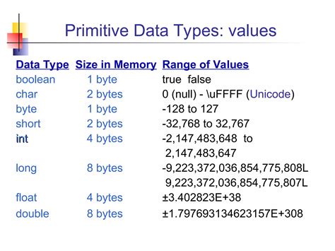 03 Primitive Datatypespdf
